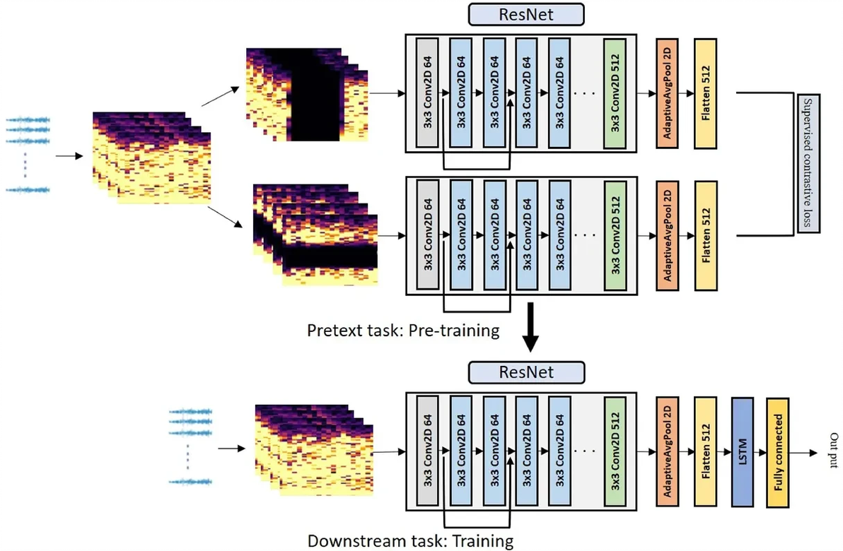 ResNet+LSTM这么做，2区以上希望大 - 哔哩哔哩