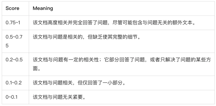 博查正式发布语义排序模型（bocha-semantic-reranker） - 哔哩哔哩