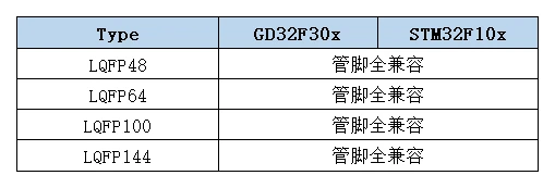 【GD32 MCU 移植】9、从STM32F10x系列移植到 GD32F30x - 哔哩哔哩