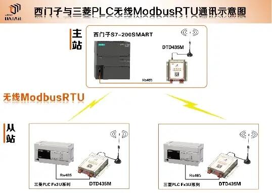 免费获取，永久有效！工控人珍藏的几款Modbus调试软件 - 哔哩哔哩