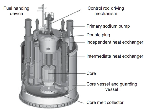 “经验丰富”的钠冷快堆，如何实现“变废为宝”？ - 哔哩哔哩