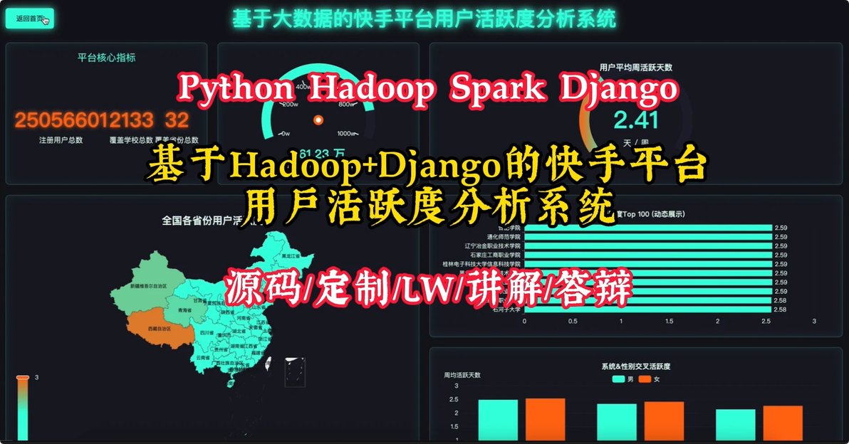 传统数据分析vs大数据技术：基于Hadoop+Django快手用户活跃度分析系统让毕设脱颖而出 - 哔哩哔哩