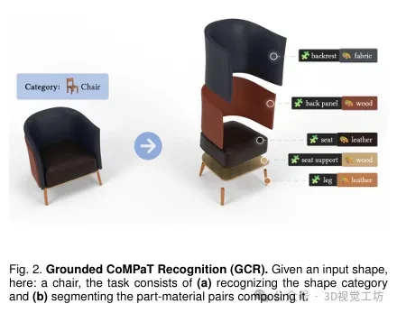 CVPR'24开源！超亿个！ 超大规模3D识别数据集3DCOMPAT++ - 哔哩哔哩