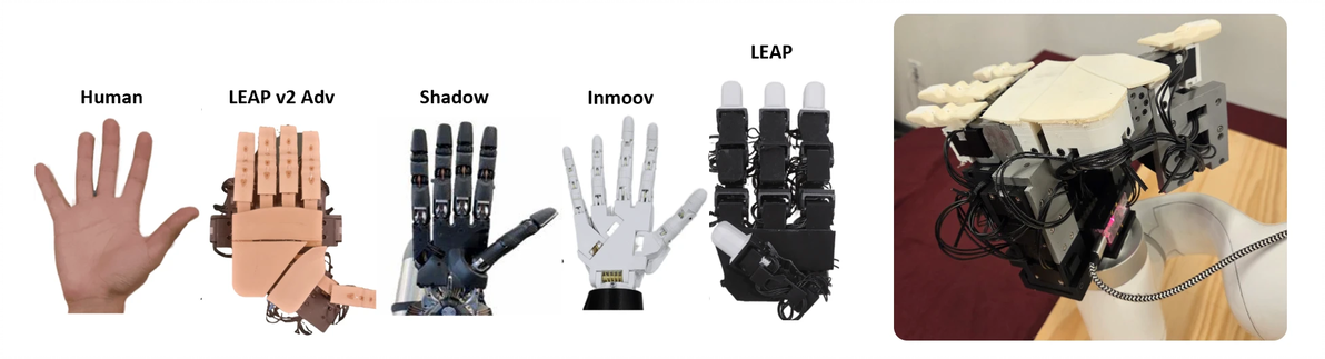 LeapHand仿生机械手搭配硬核舵机，重新定义柔性抓取 - 哔哩哔哩