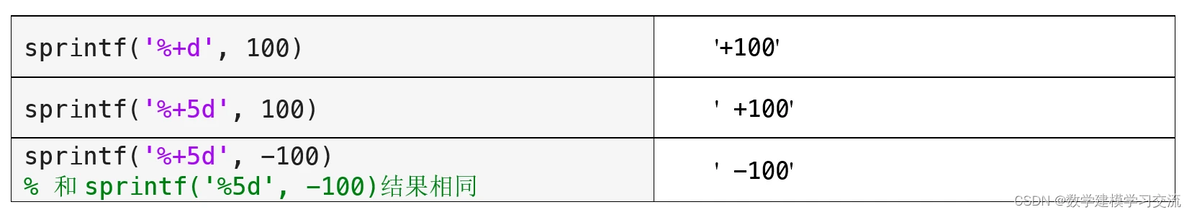 第6章 6.1.1 文本格式化 sprintf函数（MATLAB入门课程） - 哔哩哔哩