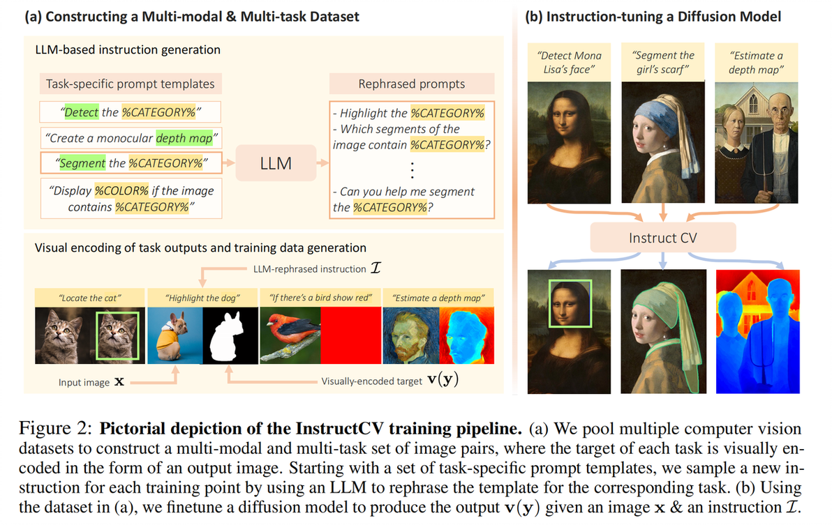 你真的需要理解Diffusion（扩散模型），它在视觉领域具有无与伦比的美丽！ - 哔哩哔哩
