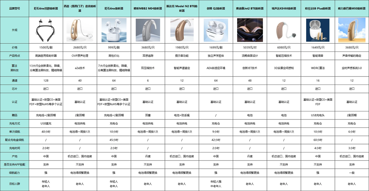 助听器十大名牌助听器咋样？助听器十大名牌助听器！行家首选 - 哔哩哔哩