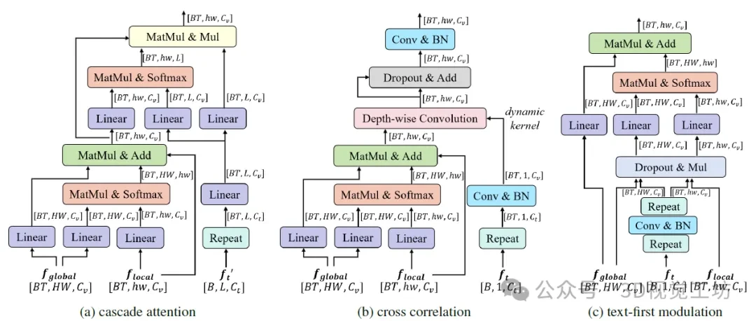 CVPR'24 | 即插即用！无需重新训练！iKUN：指定任何目标进行跟踪 - 哔哩哔哩