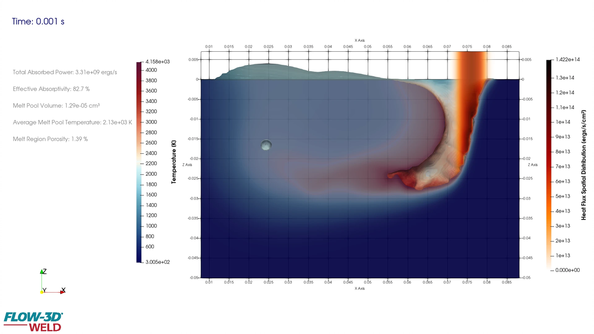 FLOW-3D 2025R1全新发布！全系列模块技术升级 - 哔哩哔哩