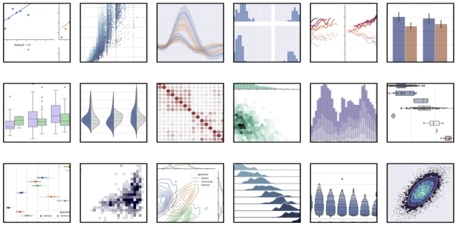 Python科研数据可视化——Matplotlib/Seaborn/Bokeh/Pyecharts/Plotly等绘图技巧 - 哔哩哔哩