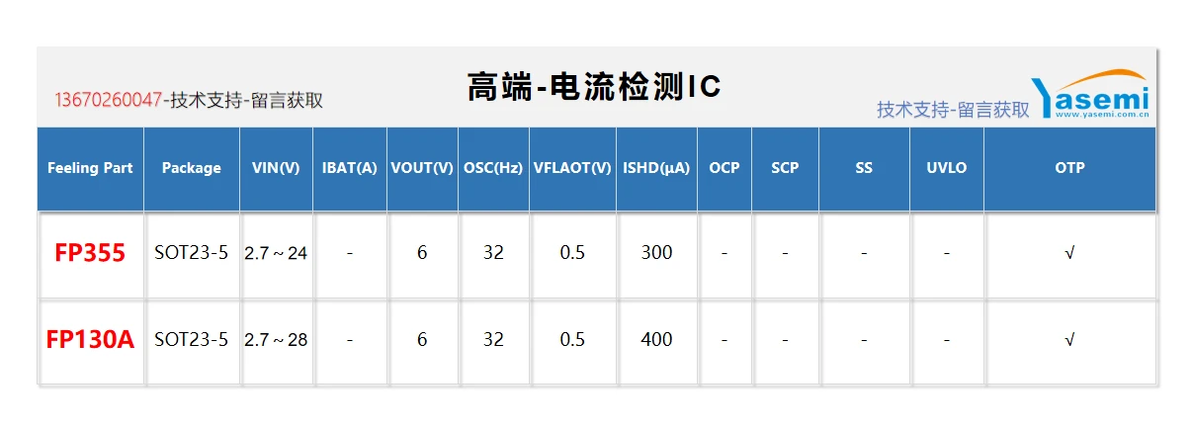 低压系统高侧采样选型：FP130A的智能保护与FP355的坚实稳定，如何权衡？ - 哔哩哔哩