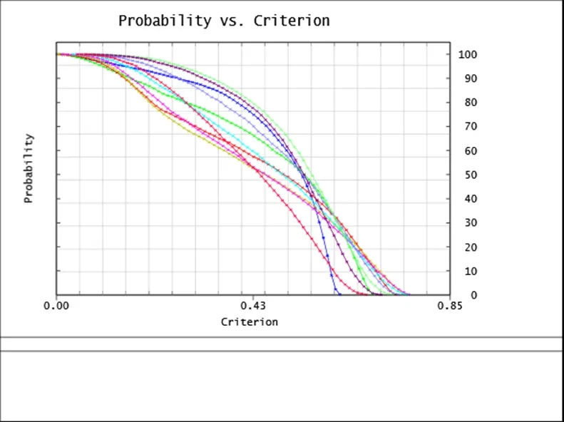 Ansys Zemax | 用ZPL与公差脚本分析多个公差标准 - 哔哩哔哩