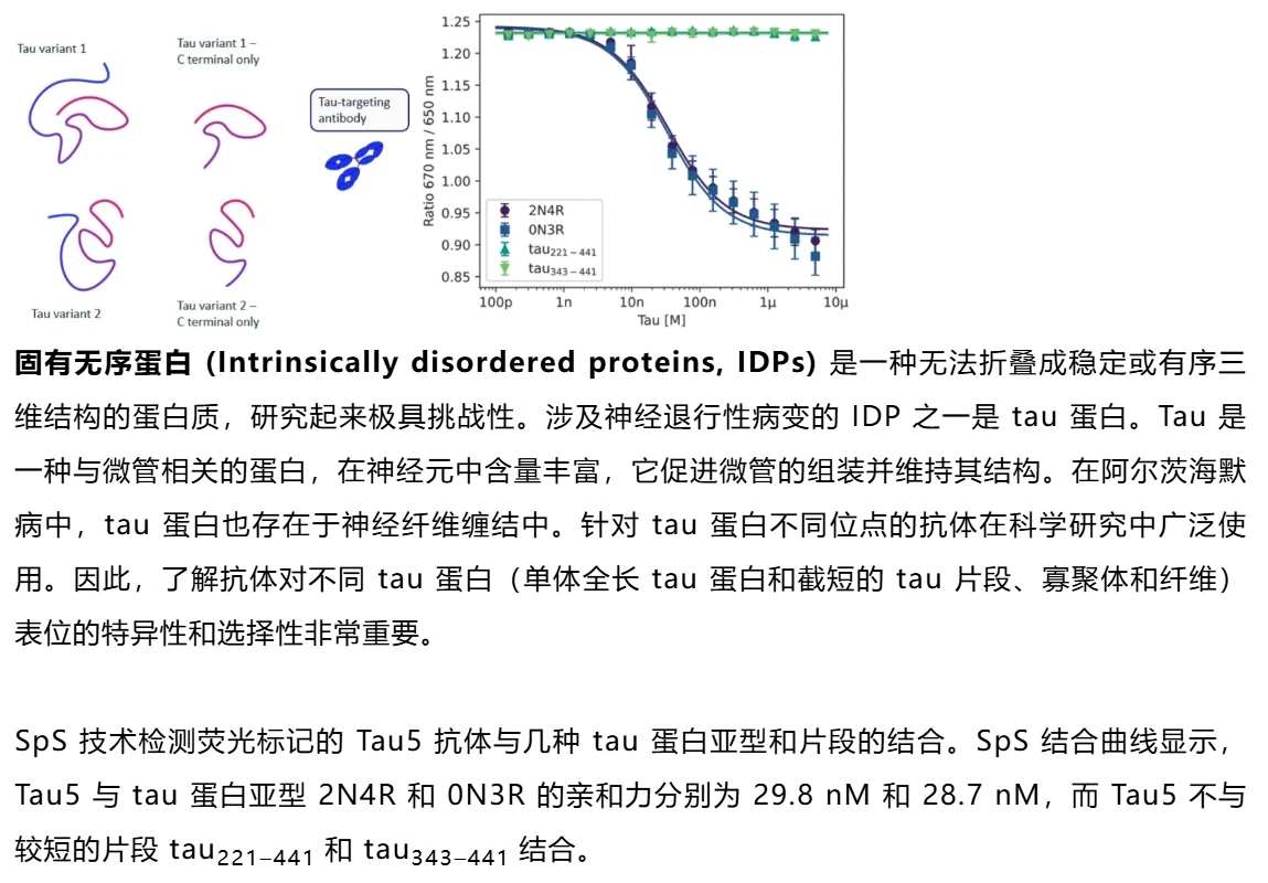 MST 分子互作技术同门力作：光谱位移 Spectral Shift - 哔哩哔哩