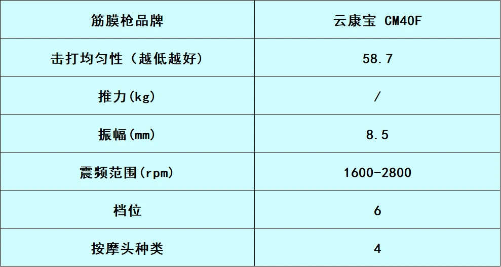 筋膜枪哪个牌子好？性能与口碑双优十大排名来袭，热度炸裂款 - 哔哩哔哩