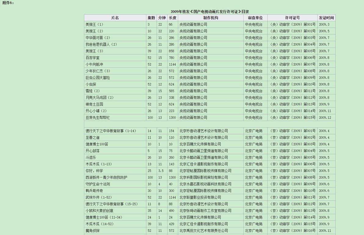 中国动画历年列表（1920-2024） - 哔哩哔哩