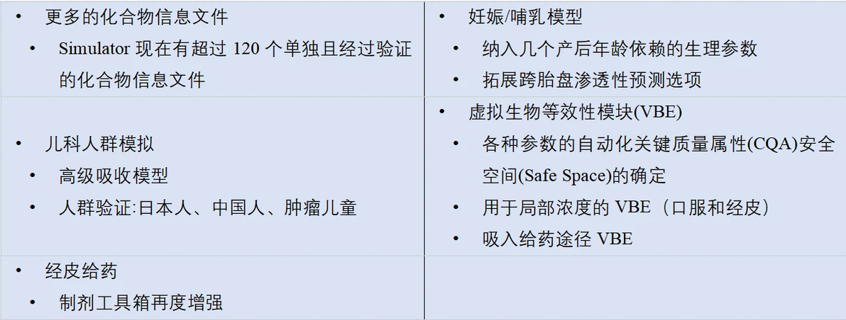 新产品 | SIMCYP™ Simulator——PBPK建模仿真平台 - 哔哩哔哩