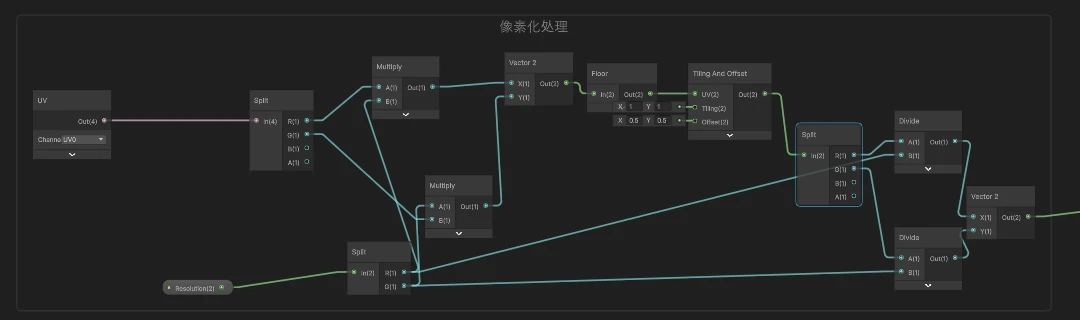 通过 Shader Graph 在 Unity 中简单实现 CRT 显示器效果 - 哔哩哔哩