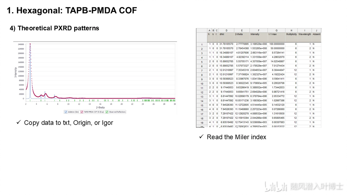 Materials Studio进行COF建模教程1(二维COF低对称性起建） - 哔哩哔哩