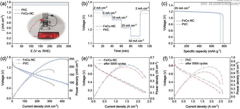 ORR最新Energy Environ. Sci.：Fe-Cu双原子间协同作用 - 哔哩哔哩