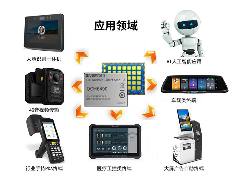 QCM6490_高通QCS6490处理器性能参数规格书_高通平台方案商 - 哔哩哔哩