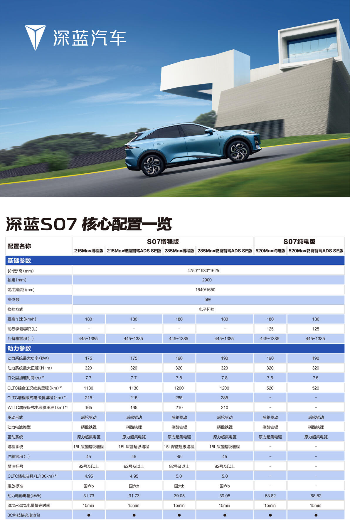 深蓝S07智能电动SUV售价14.99-21.29万元，提供增程与纯电双版本 - 哔哩哔哩