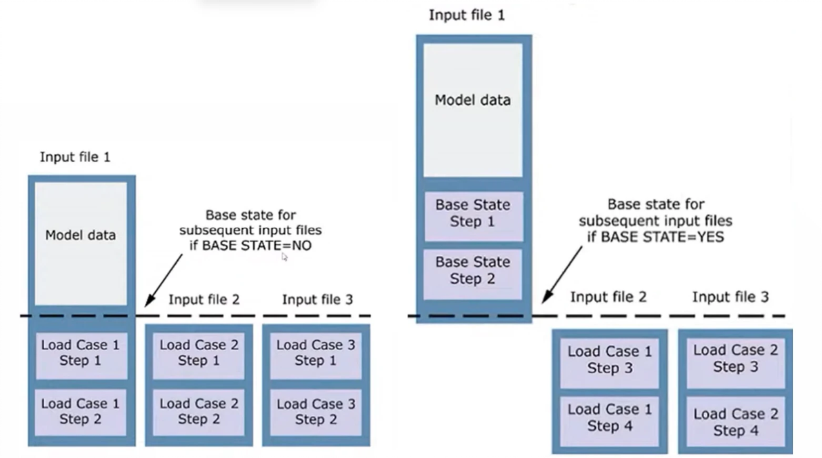 在ANSA中设置应用*MANIFEST关键字的ABAQUS独立非线性分析步 - 哔哩哔哩