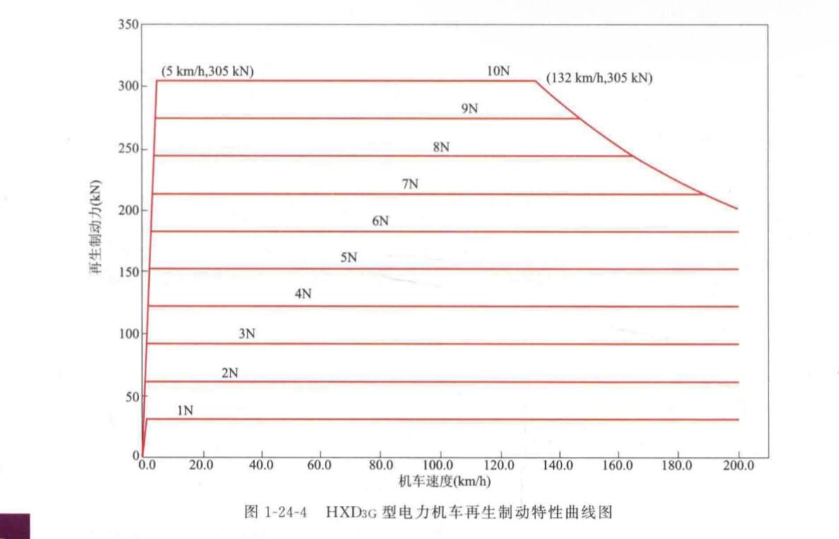 【科普】动集前传（上）—中国铁路总公司｜中车大连｜HXD3G（FXD3）型电力机车 - 哔哩哔哩
