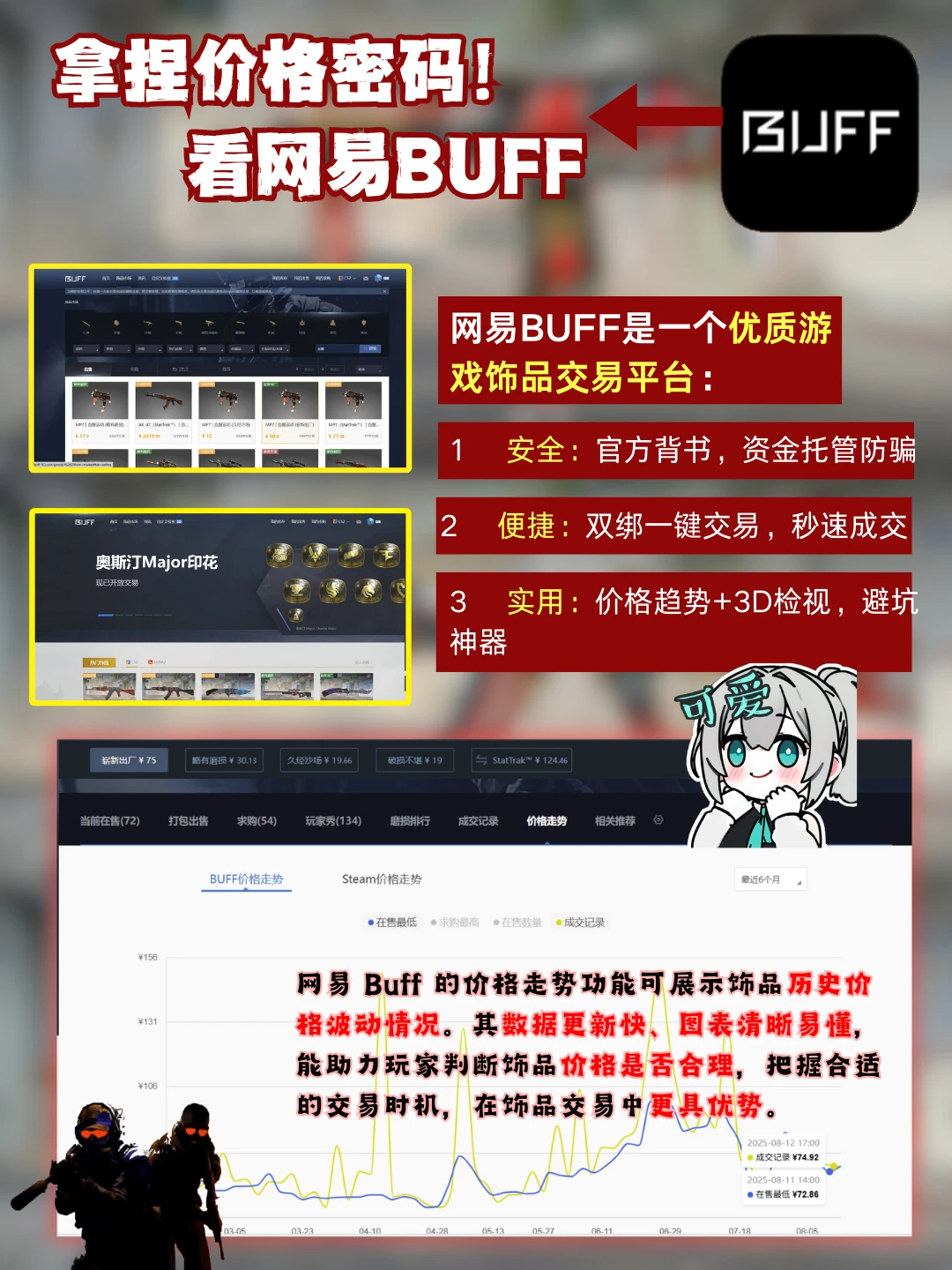CS2血腥系列武器价格波动全记录📖拿捏价格密码👌 - 哔哩哔哩