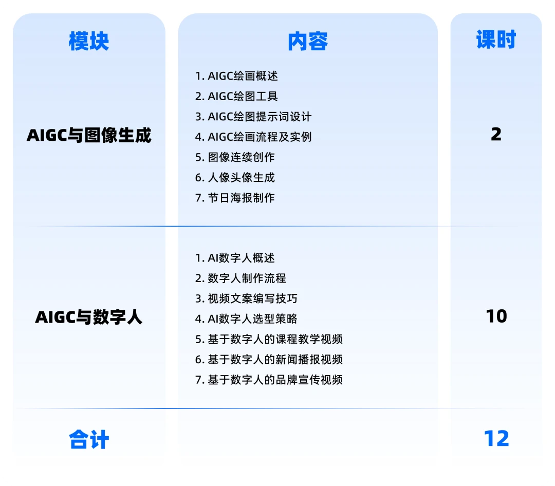 AIGC通识课程线上服务方案 - 哔哩哔哩