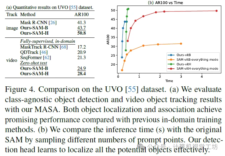 CVPR'24开源 | MASA：万能匹配一切、跟踪一切！ - 哔哩哔哩
