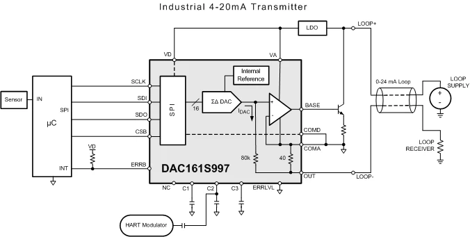 模拟芯视界 | 设计 4-20mA 环路供电式变送器 - 哔哩哔哩