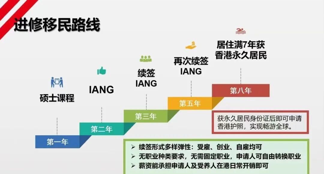 香港IANG签证，怎么申请？怎么续签？ - 哔哩哔哩