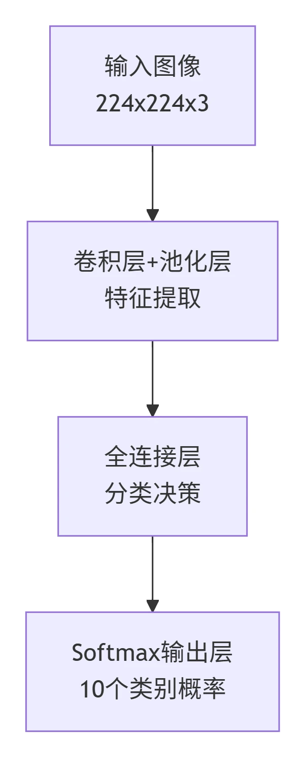 【垃圾识别系统】Python+TensorFlow+Vue3+Django+人工智能+深度学习+卷积网络 - 哔哩哔哩