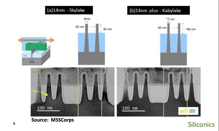 【图吧杂谈】英特尔14nm、14nm+、14nm++有什么区别？Intel近代工艺详解 - 哔哩哔哩