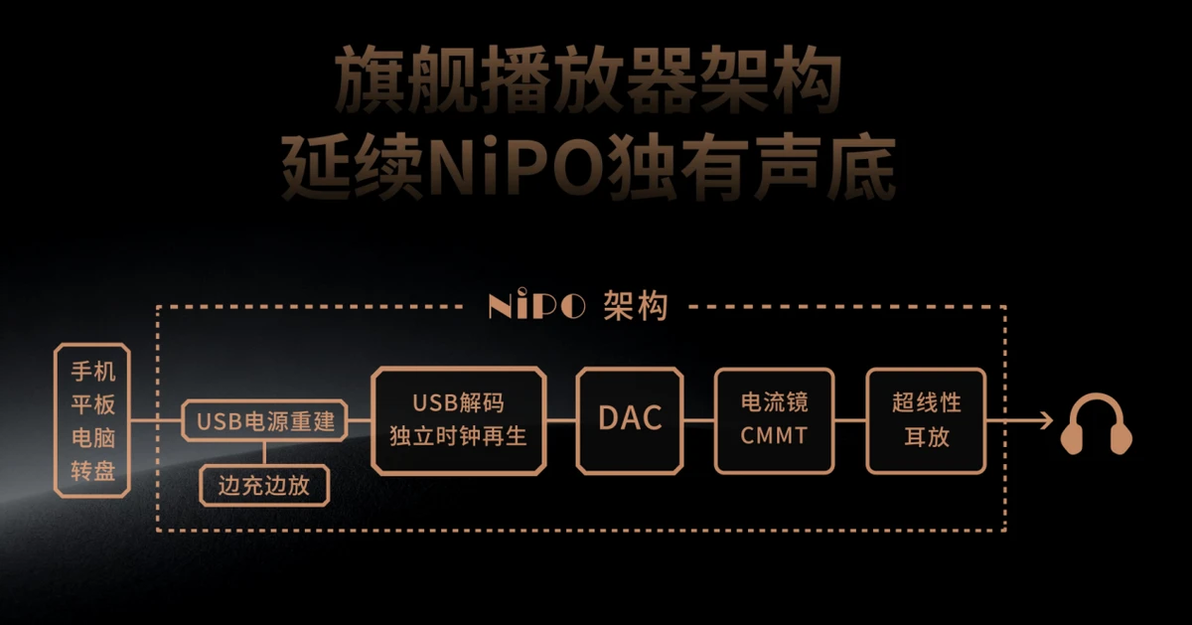 HiFi资讯分享：NiPO发布全新系列产品COCOM I，极致轻薄的好音质 - 哔哩哔哩