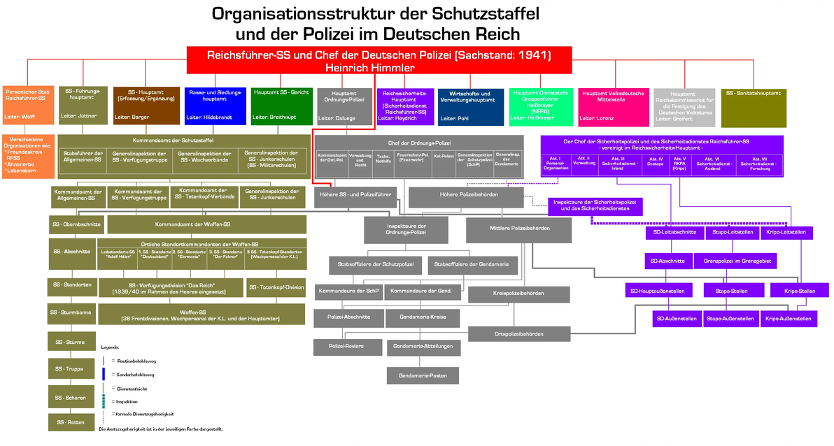 SS结构史【新编】 - 哔哩哔哩