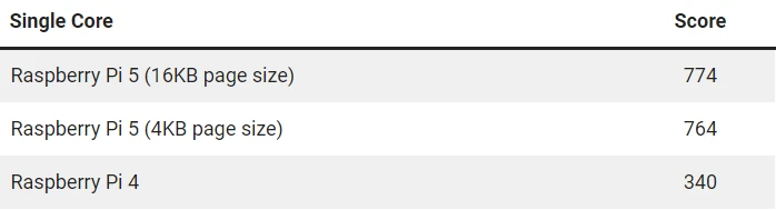 树莓派5 Raspberry Pi 5 Geekbench 跑分测试 ！ - 哔哩哔哩