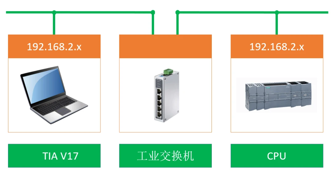 新手篇 | Win10系统电脑的博途软件以太网连接PLC详细教程 - 哔哩哔哩