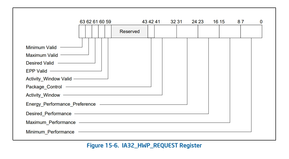 linux下启用speed shift epp - 哔哩哔哩