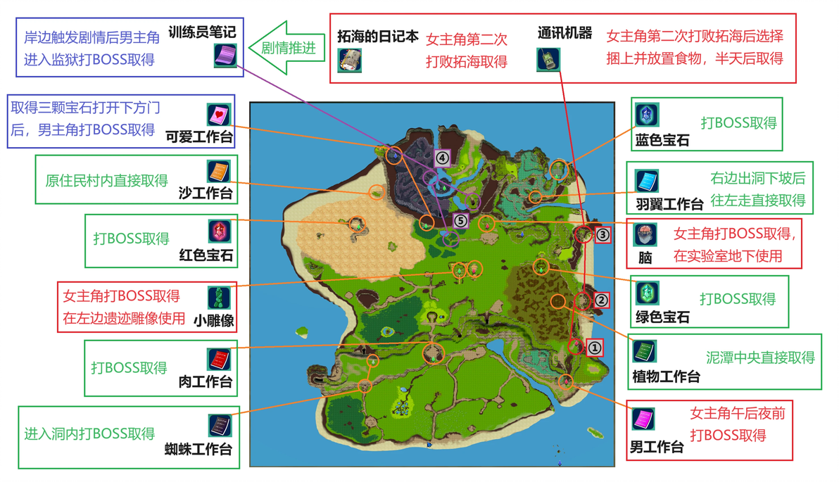 【MAD ISLAND】抢先体验初版图文攻略 - 哔哩哔哩
