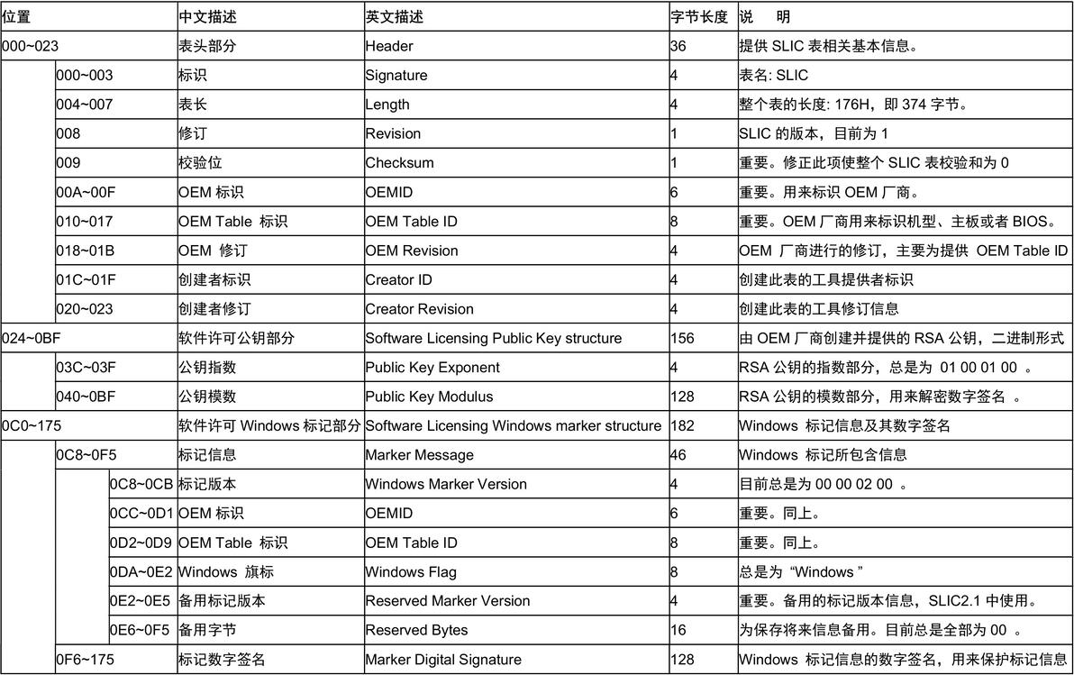 BIOS SLIC 2.1的组成结构 - 哔哩哔哩