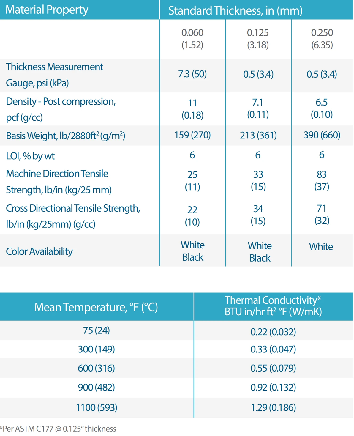 美国Lydall绝缘材料 ManniGlas® 2000/2002玻璃纤维纸 - 哔哩哔哩