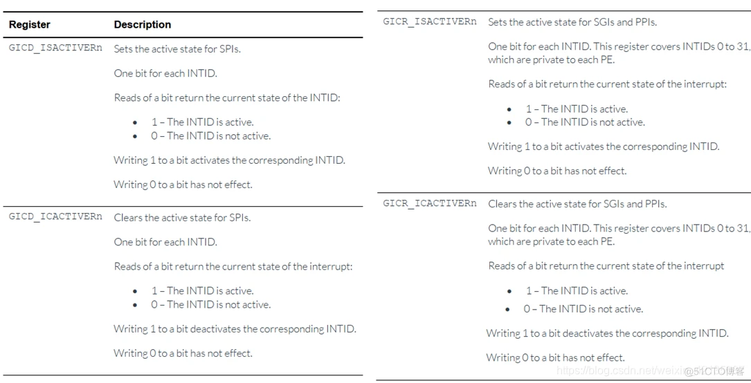 ARM gicv3/gicv4的总结-基础篇 - 哔哩哔哩
