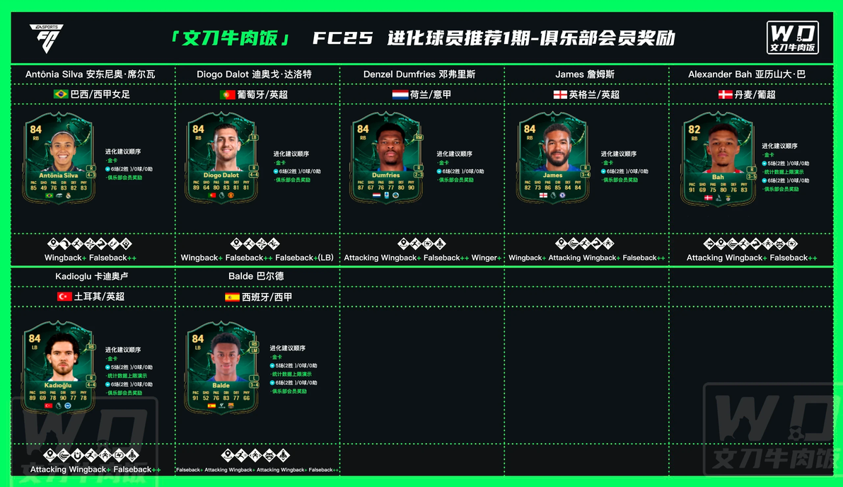 【FC25】进化推荐专栏（持续更新） - 哔哩哔哩