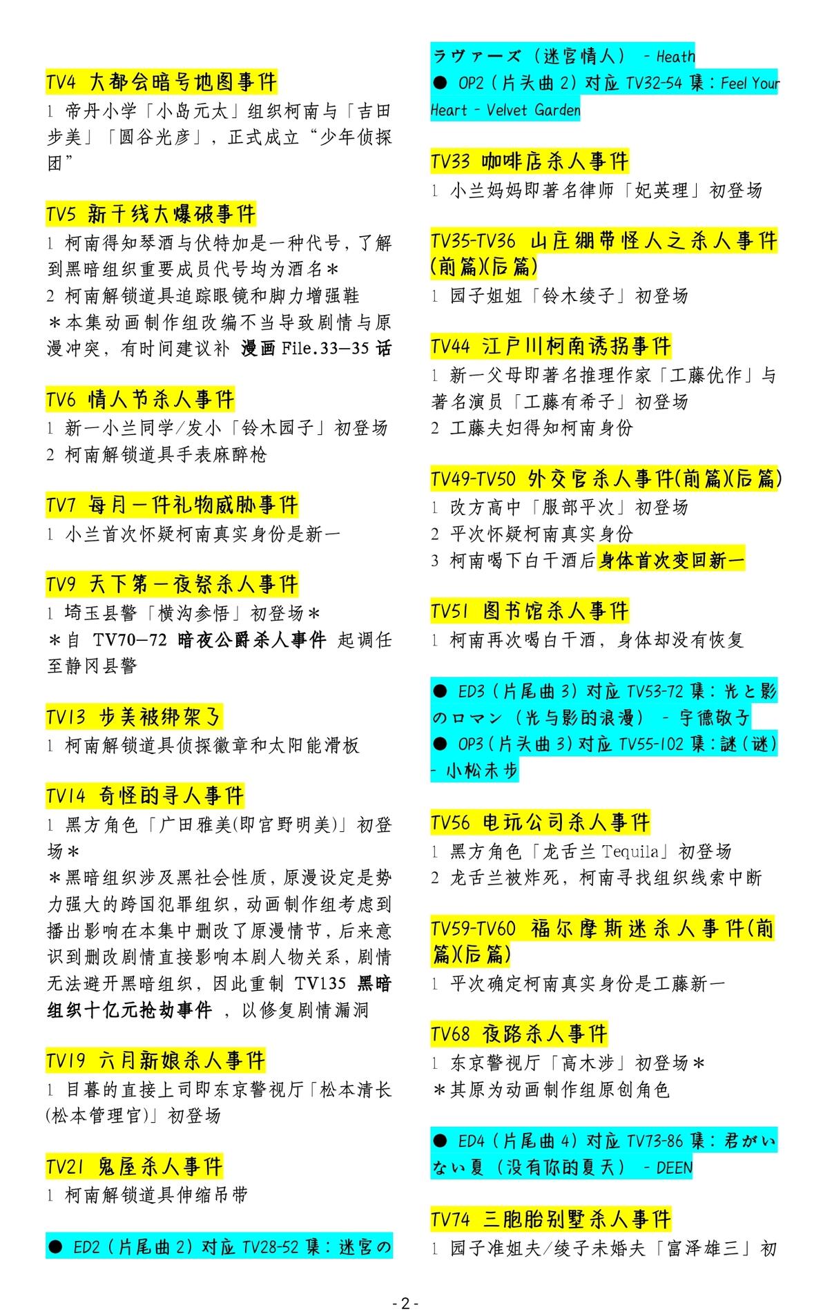 最全！名侦探柯南主线集数与人物登场整理(更新至TV1164集/剧场版M26|含剧情信息) - 哔哩哔哩