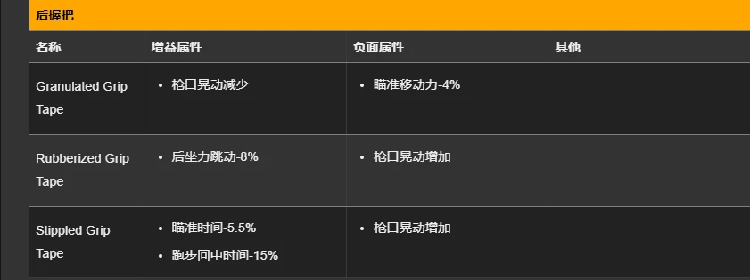 【2024年的COD16多人攻略-武器篇01】M4武器配件数据大揭秘！ - 哔哩哔哩