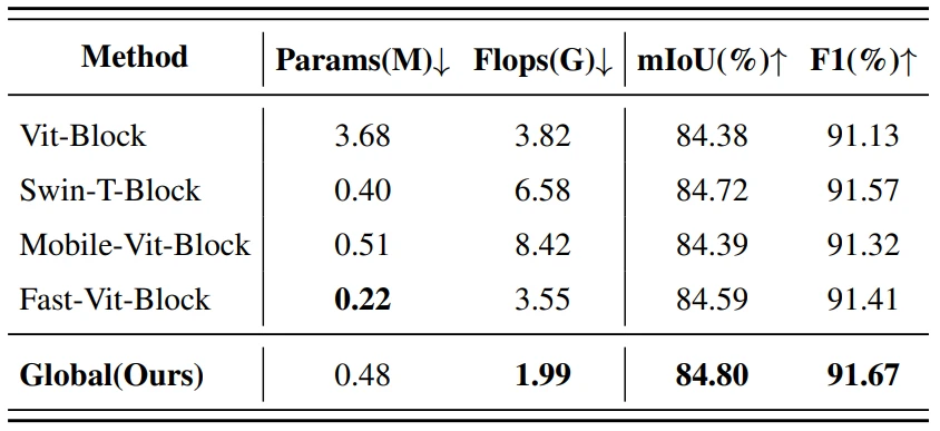 天选思路怎能不会！小波变换+CNN完美融合，最新idea发了CV顶会！ - 哔哩哔哩
