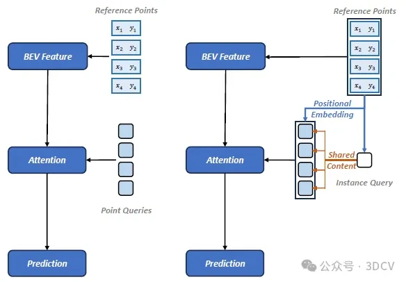 ECCV'24开源 | 碾压MapTRv2！MapQR：在线高精地图构建SOTA！ - 哔哩哔哩