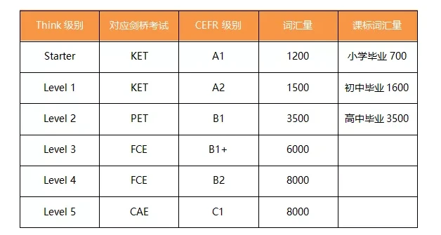 剑桥王牌教材THINK最新第二版全套资源！提升综合运用语言的能力，突出培养思辨能力 - 哔哩哔哩