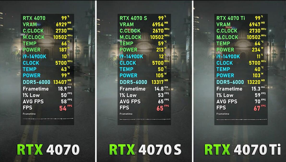 4070、4070 Super和4070Ti横评：11款游戏实测 - 哔哩哔哩